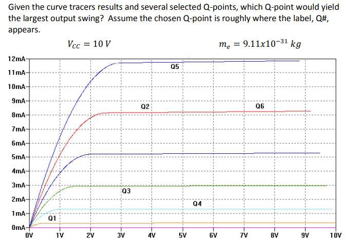 Solved Given the curve tracers results and several selected | Chegg.com