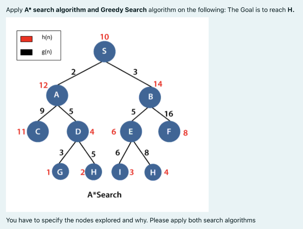 Solved Apply A* search algorithm and Greedy Search algorithm | Chegg.com