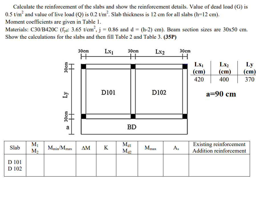 Calculate the reinforcement of the slabs and show the | Chegg.com