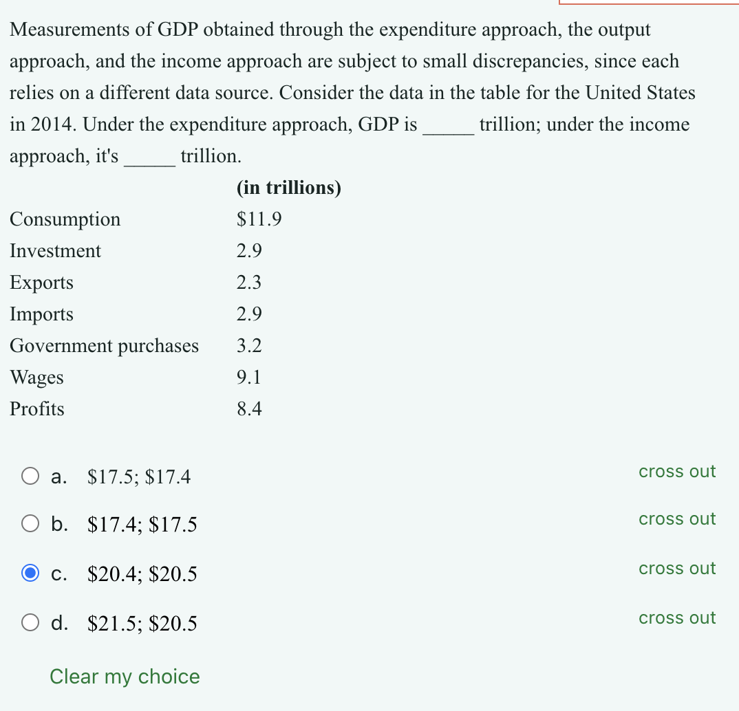 Solved Measurements of GDP obtained through the expenditure | Chegg.com