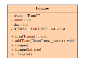 Solved How to make this C++11 class file called League? It | Chegg.com