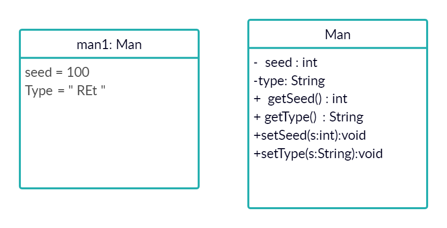 Solved Man man1: Man seed = 100 Type = " REt " - seed : int | Chegg.com