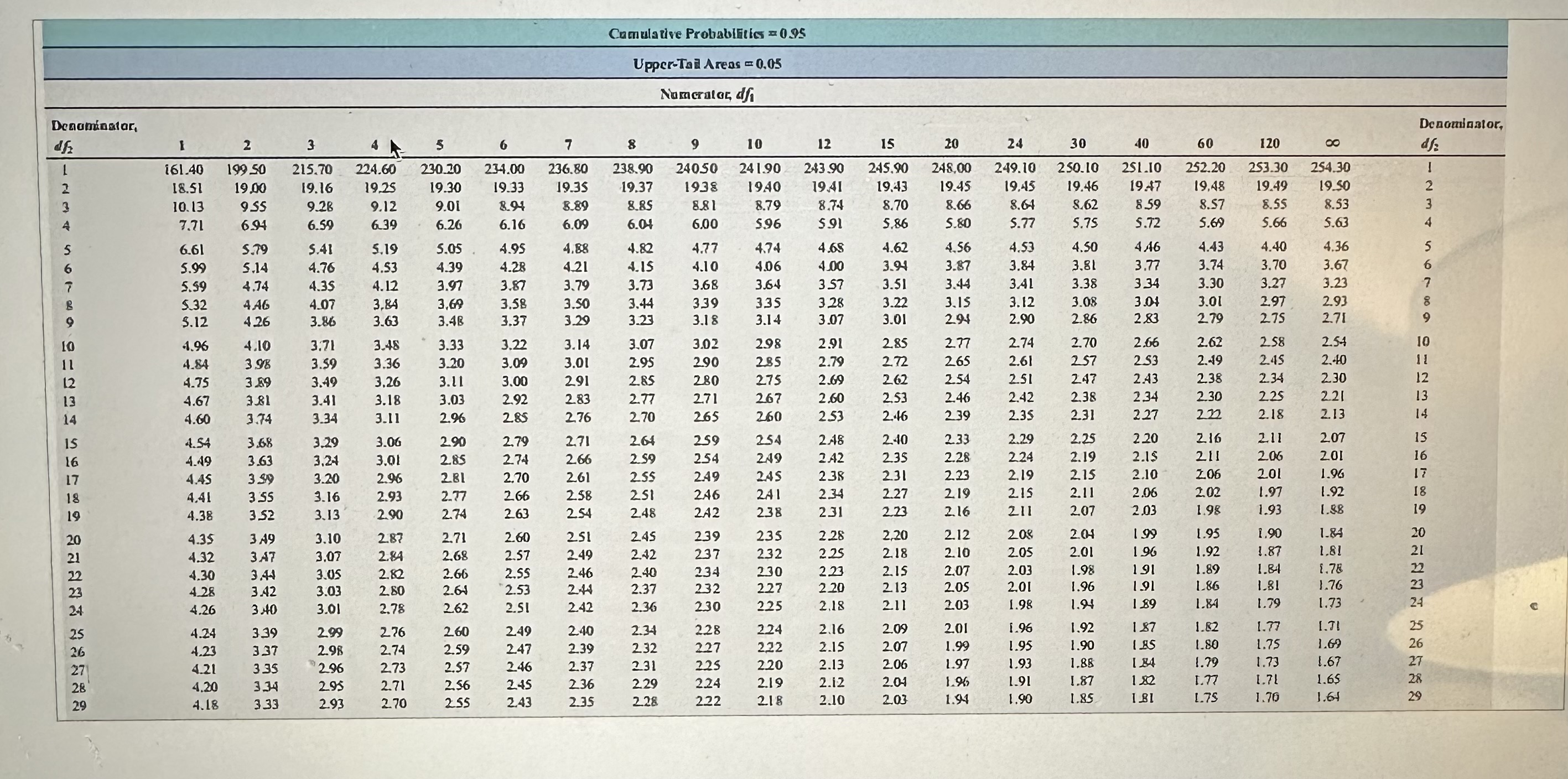Solved An experiment has a single factor with three groups | Chegg.com