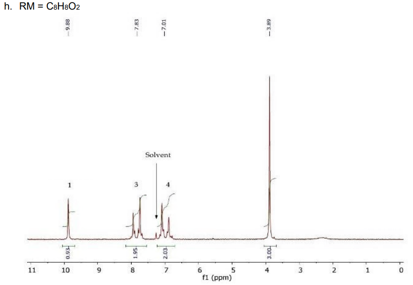 Solved Organic Chemistry NMR Spectroscopy Analyze the | Chegg.com