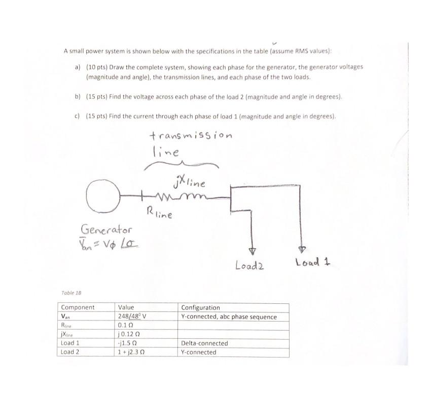 Solved A small power system is shown below with the | Chegg.com