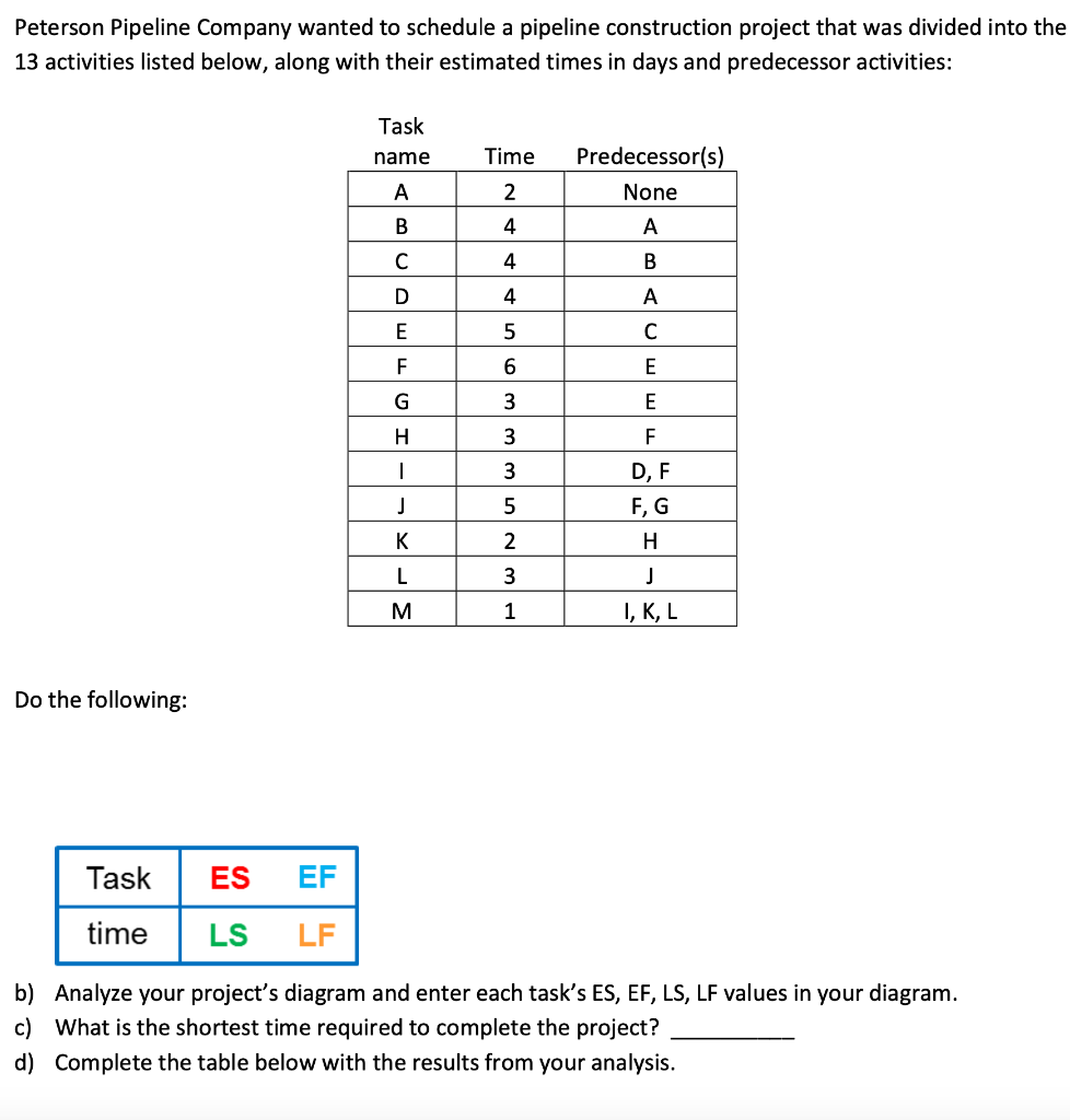 Solved Peterson Pipeline Company wanted to schedule a | Chegg.com