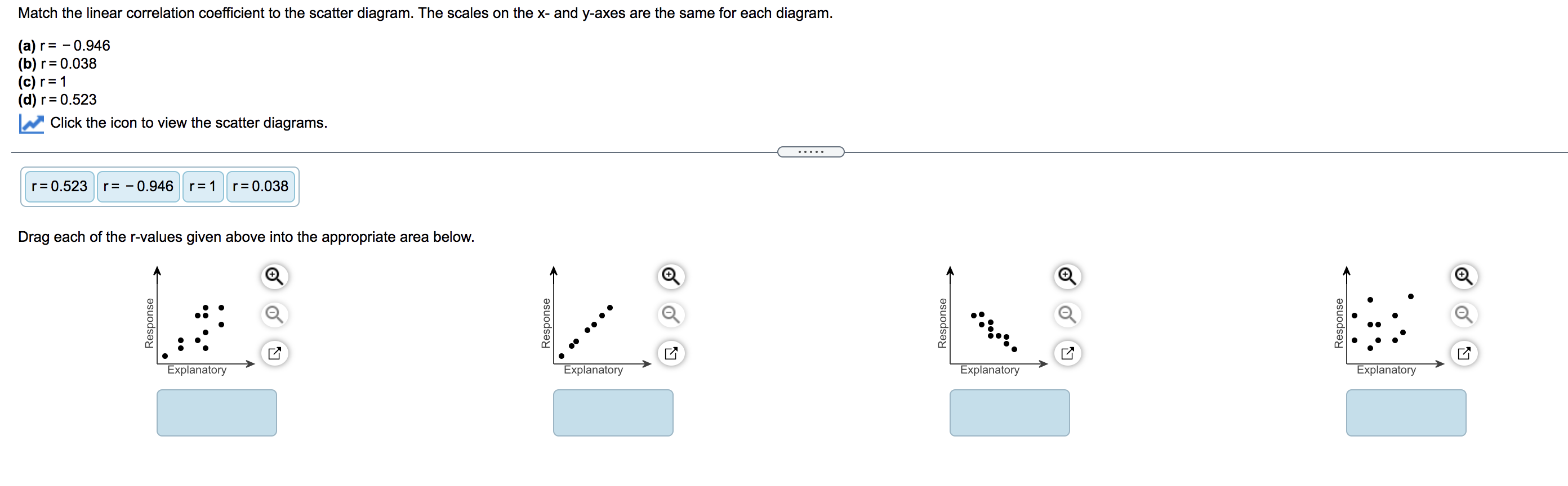 Solved Match the linear correlation coefficient to the | Chegg.com