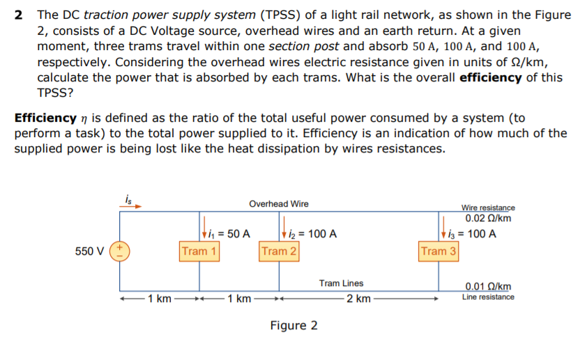 Solved 2 The DC traction power supply system (TPSS) of a | Chegg.com