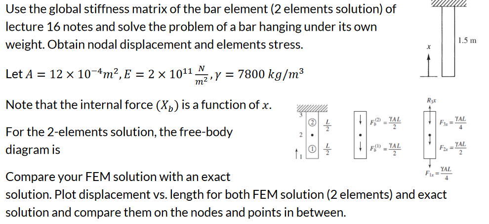 Solved Use the global stiffness matrix of the bar element (2 | Chegg.com