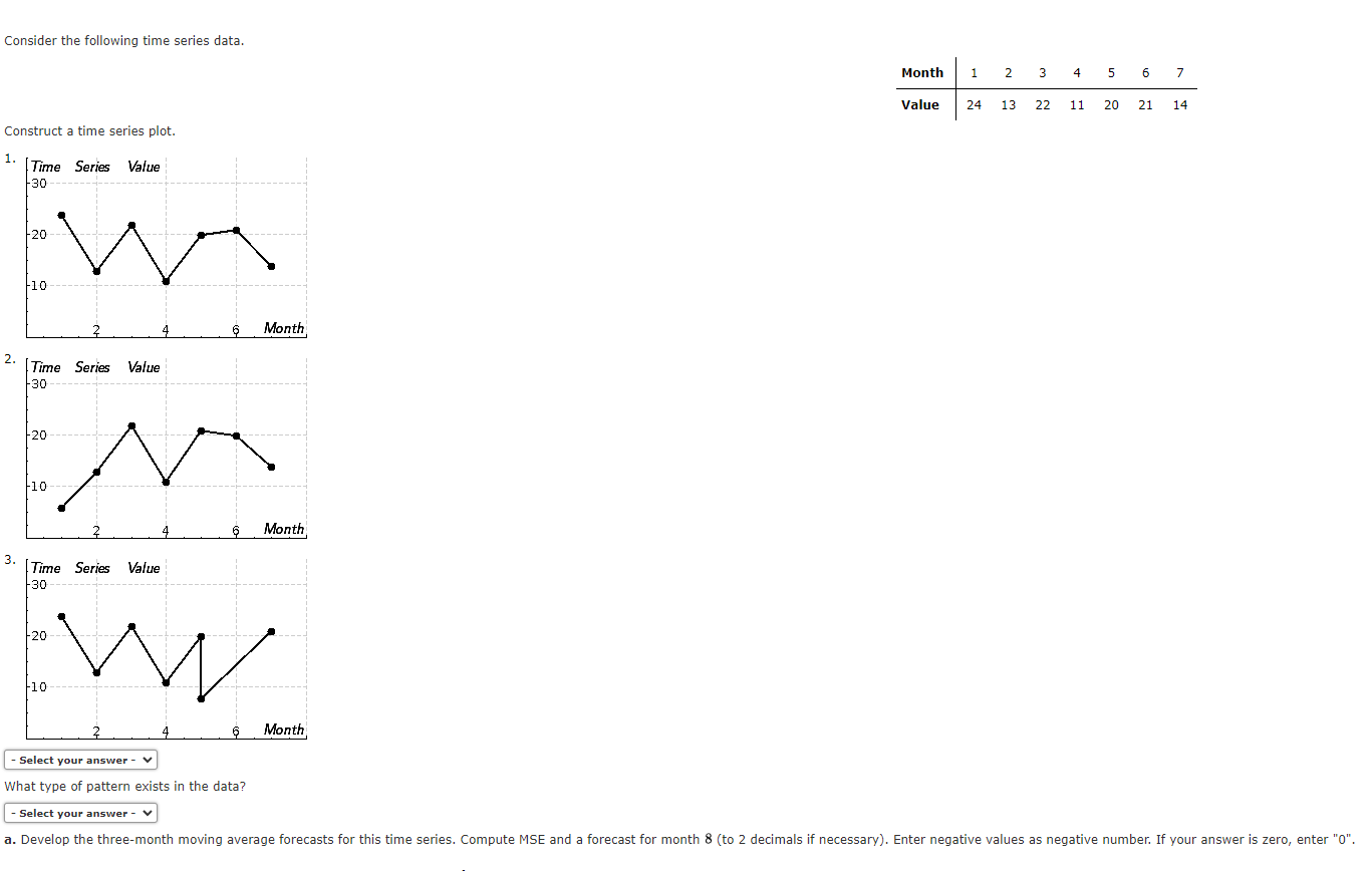 Solved Consider the following time series data. Construct a | Chegg.com