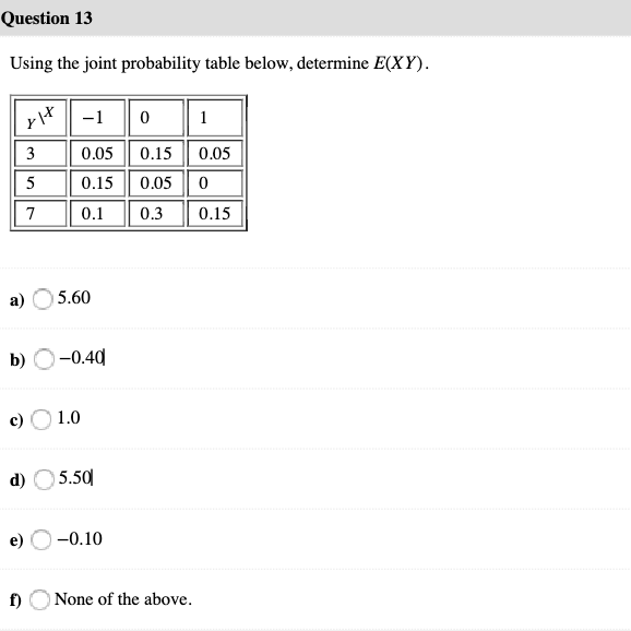 Solved Question 13 Using the joint probability table below, | Chegg.com