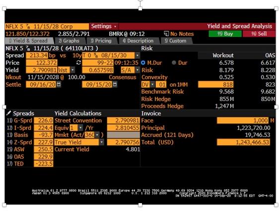 Using the Bloomberg YAS screen below, answer the | Chegg.com