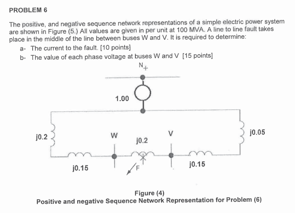 Solved PROBLEM 6 The positive, and negative sequence network | Chegg.com