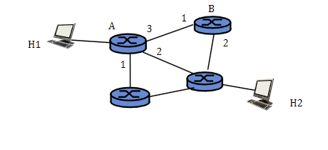 For the figure below, we consider destination-based | Chegg.com