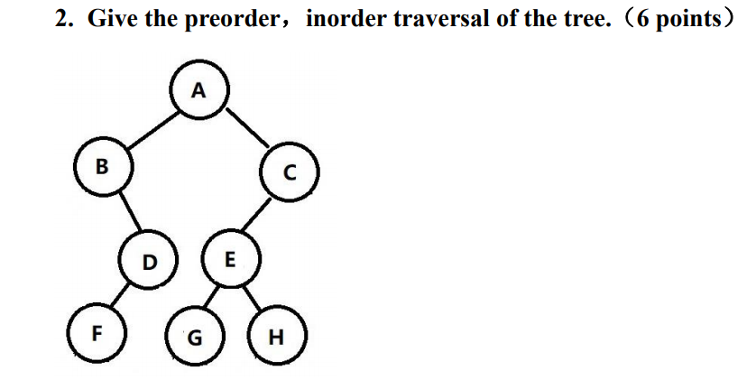 Solved 2. Give the preorder, inorder traversal of the tree. | Chegg.com
