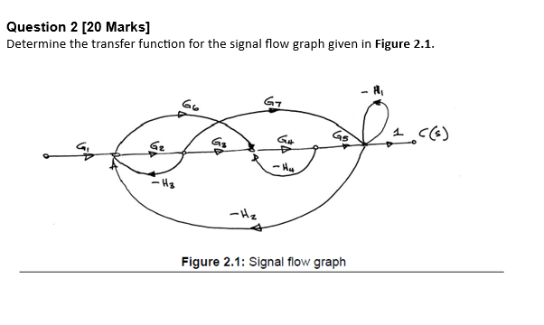 Solved Question 2 [20 ﻿Marks]Determine the transfer function | Chegg.com