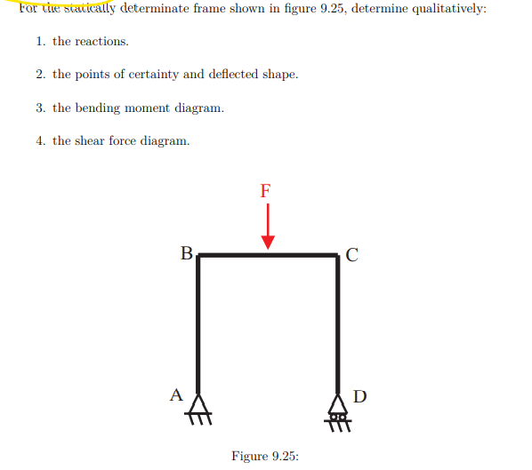 Solved For the statically determinate frame shown in figure | Chegg.com