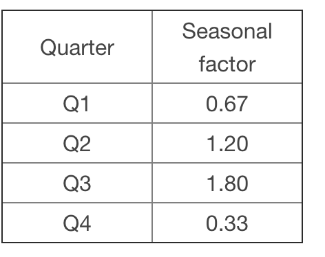 Solved A new product is expected to have the same | Chegg.com