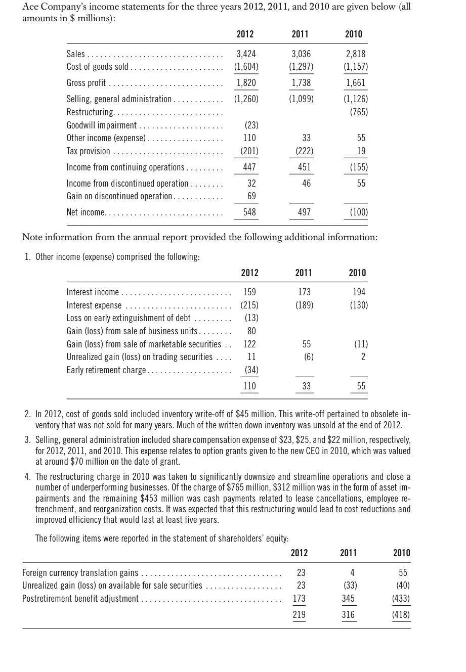Ace Company's income statements for the three years | Chegg.com