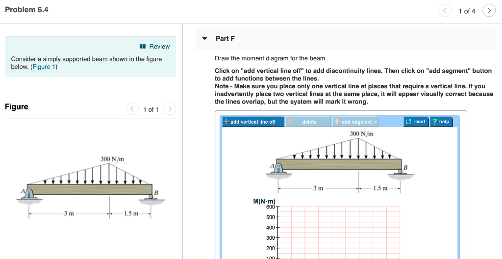 Solved Problem 6.4 Part F Il Review Draw the moment diagram | Chegg.com