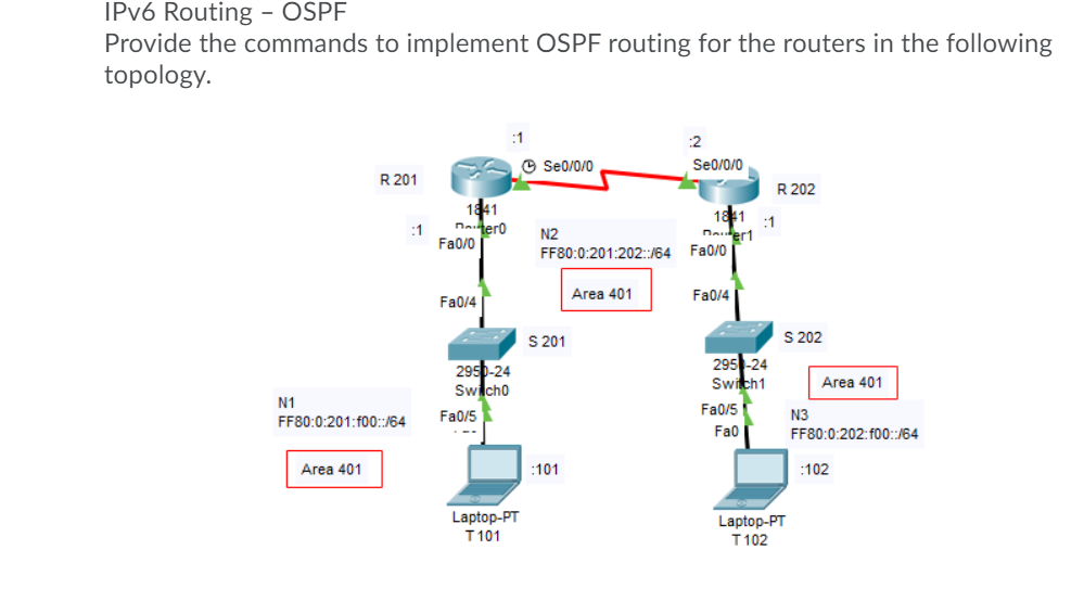 Solved IPv6 Routing - OSPF Provide the commands to implement | Chegg.com