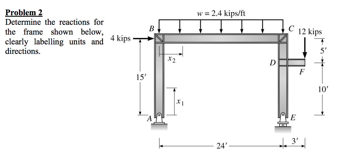 Solved w = 2.4 kips/ft Problem 2 Determine the reactions for | Chegg.com