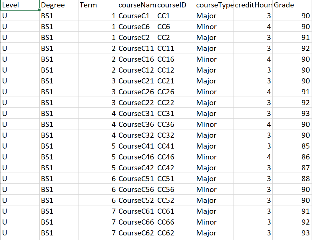 Serial Degree BS1 8 M1 4 D1 6 BS1 7 stdID Name | Chegg.com