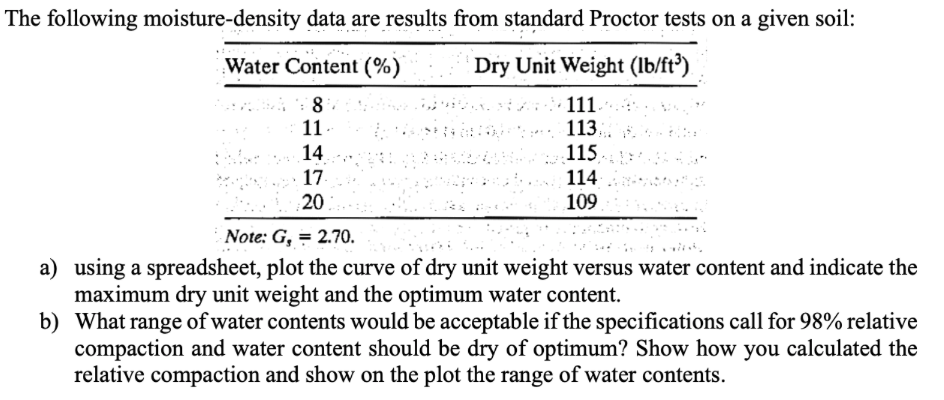 Solved The following moisture-density data are results from | Chegg.com