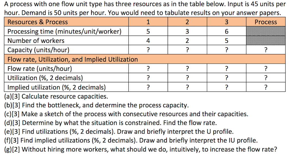 Solved 1 6 A process with one flow unit type has three | Chegg.com