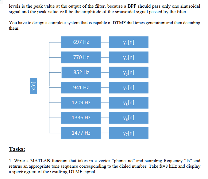 DTMF ENCODER & DECODER When we touch a touch-tone pad | Chegg.com