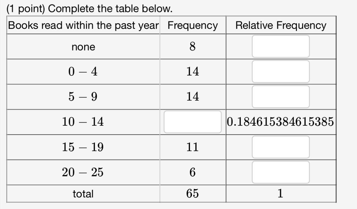 Solved (1 noint) Comnlete the table helow | Chegg.com Solved (1 noint) Comnlete the table helow | Chegg.com