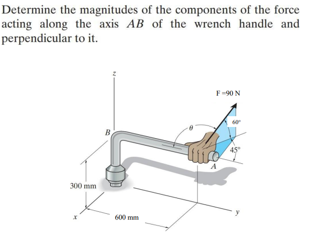 Solved Determine the magnitudes of the components of the | Chegg.com