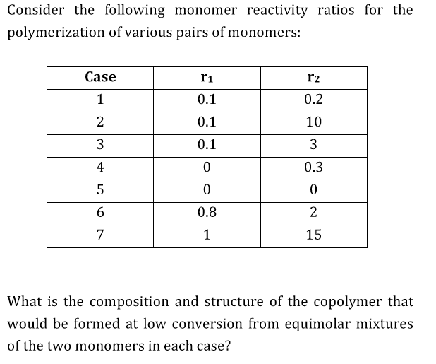 Solved Consider the following monomer reactivity ratios for | Chegg.com