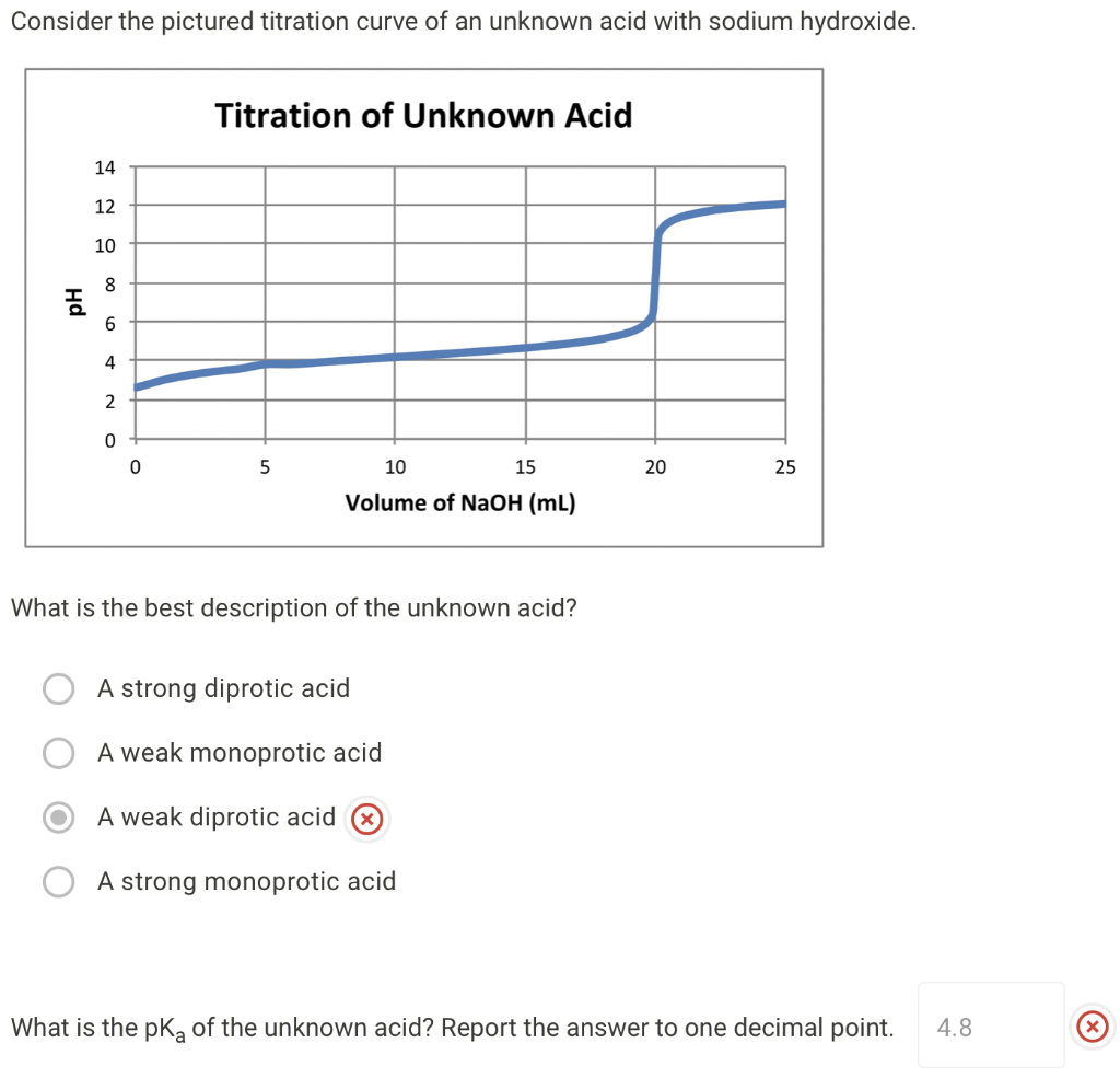 Solved Consider the pictured titration curve of an unknown | Chegg.com Solved Consider the pictured titration curve of an unknown | Chegg.com