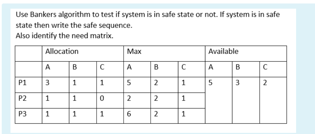 Solved Use Bankers Algorithm To Test If System Is In Safe 