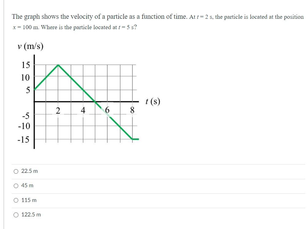 Solved The graph shows the velocity of a particle as a | Chegg.com