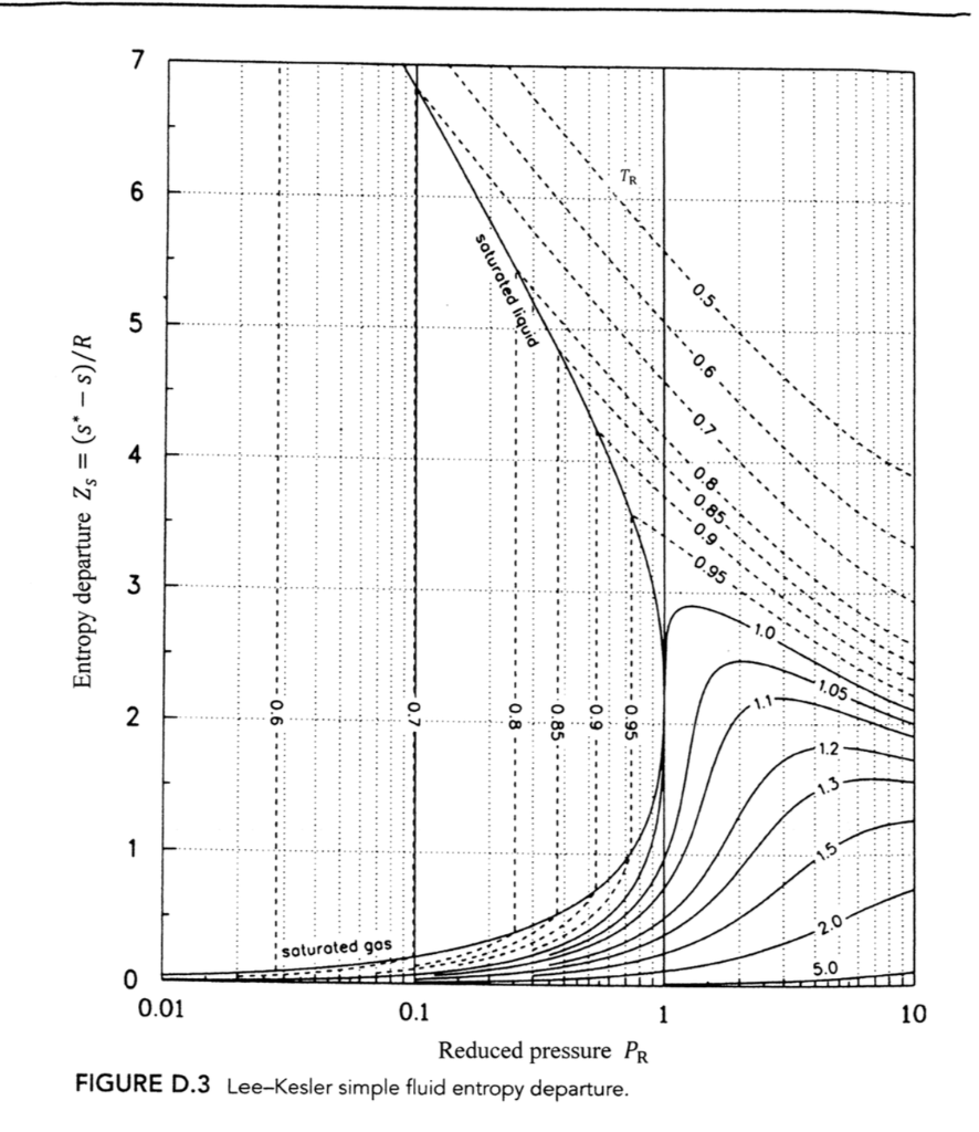 APPENDIX D EQUATIONS OF STATE 1829 SIMPLE FLUID 1.2 | Chegg.com