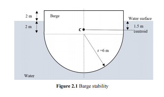 Solved A test has been conducted to a solid barge to test | Chegg.com