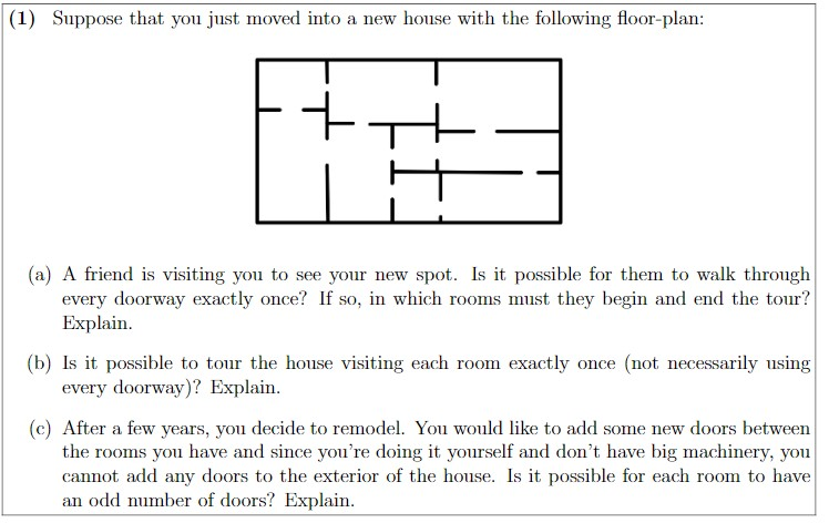 Solved (1) Suppose that you just moved into a new house with | Chegg.com