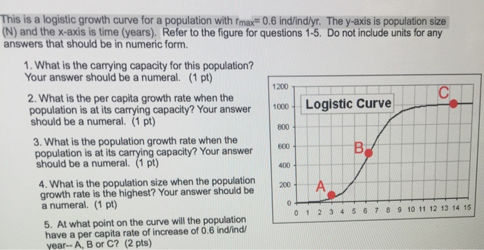 Solved This is a logistic growth curve for a population with | Chegg.com