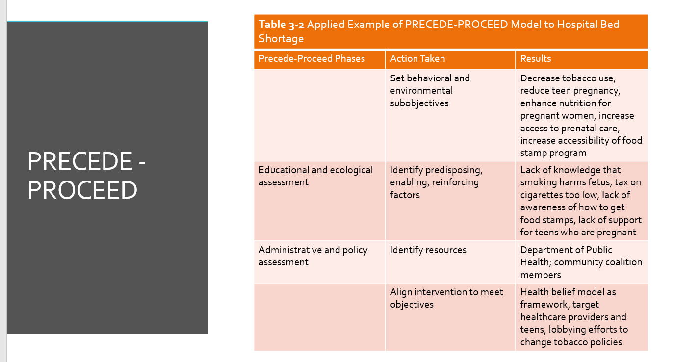 Solved Complete the following table using slides 31-33 from | Chegg.com