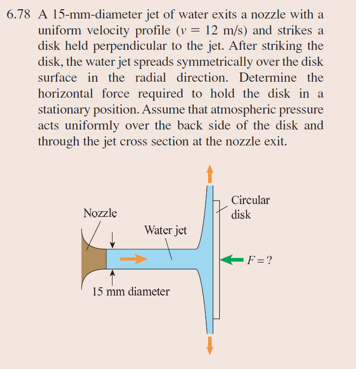 Solved 6.78 A 15-mm-diameter jet of water exits a nozzle | Chegg.com