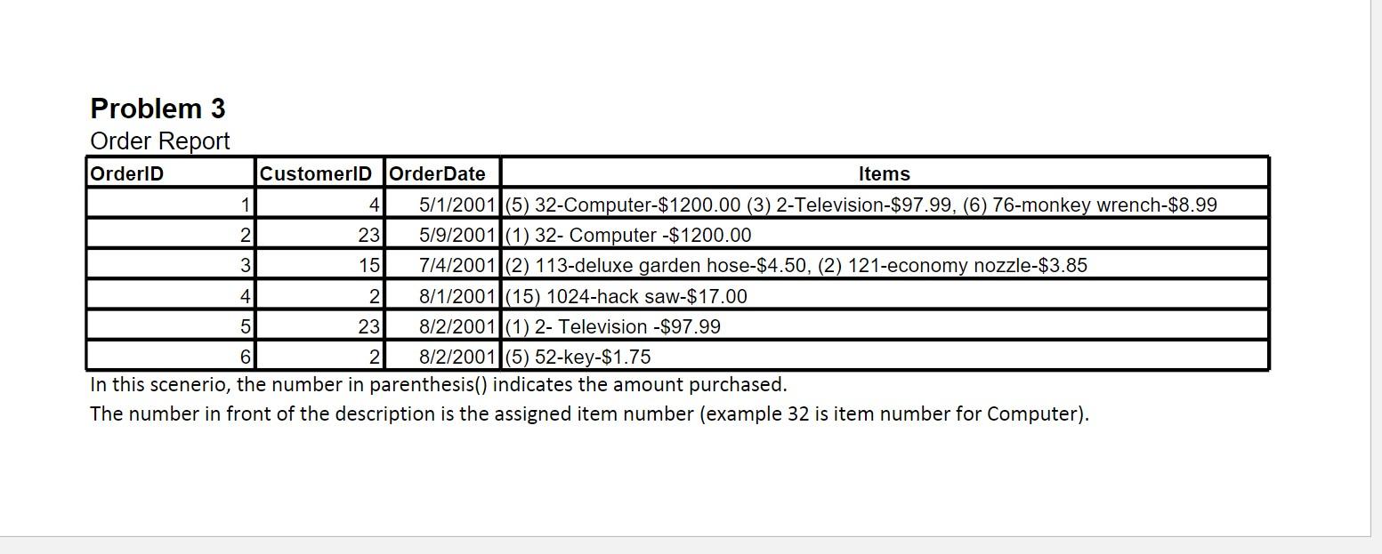 Solved Please show the process of moving the following excel | Chegg.com