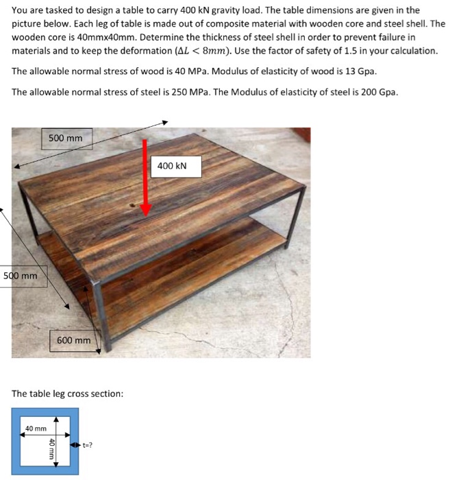 Solved You are tasked to design a table to carry 400 kN | Chegg.com