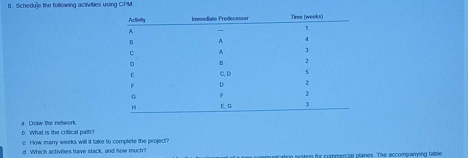 Solved 8. Schedu]e the following activities using CPM: a. | Chegg.com