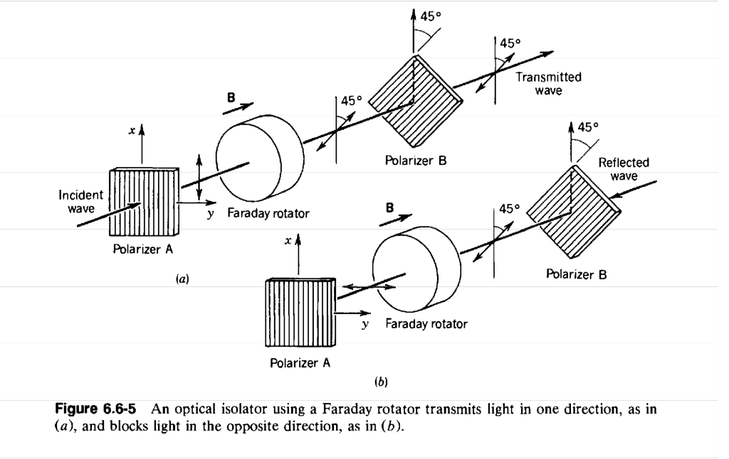 Solved 3) Optical isolator. Show that the optical isolator | Chegg.com