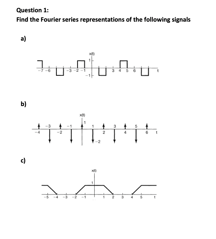 Solved Question 1: Find the Fourier series representations | Chegg.com