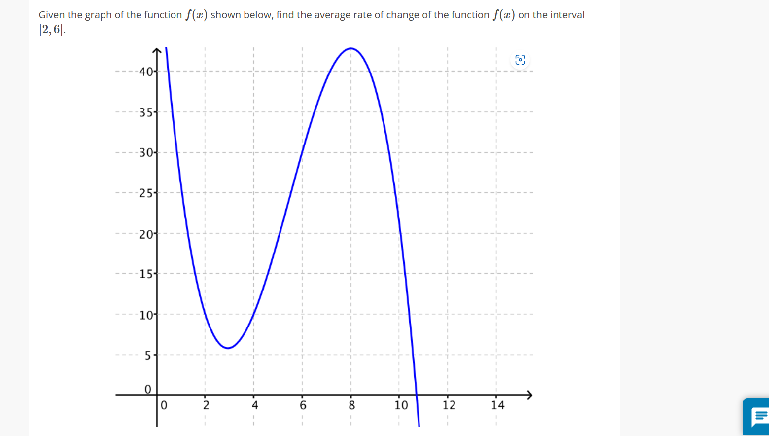 Given the graph of the function f(x) shown below, | Chegg.com