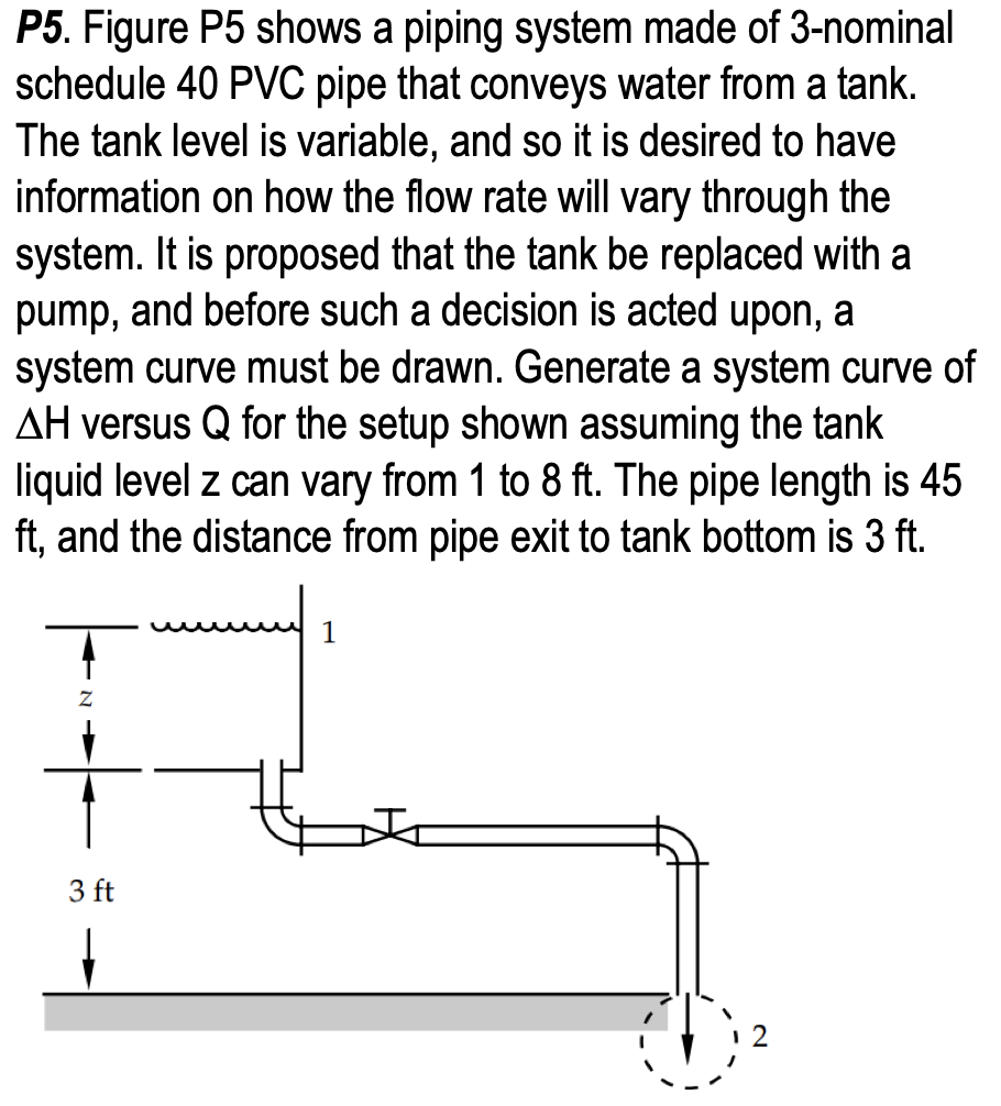 Solved P5. Figure P5 shows a piping system made of 3-nominal | Chegg.com