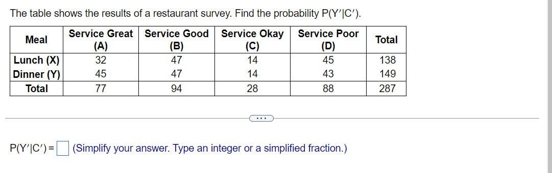Solved The table shows the results of a restaurant survey. | Chegg.com